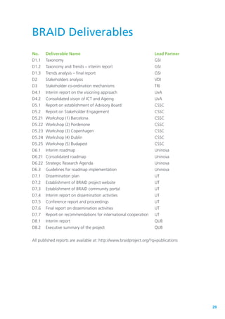 BRAID Executive Summary | PDF