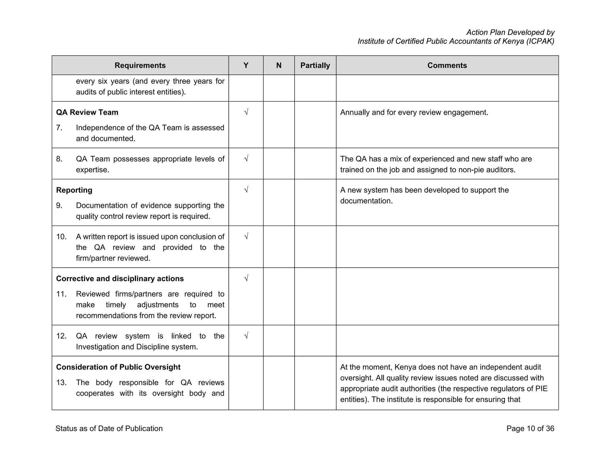 688_202310_Kenya (ICPAK)_SMO AP_Final.pdf