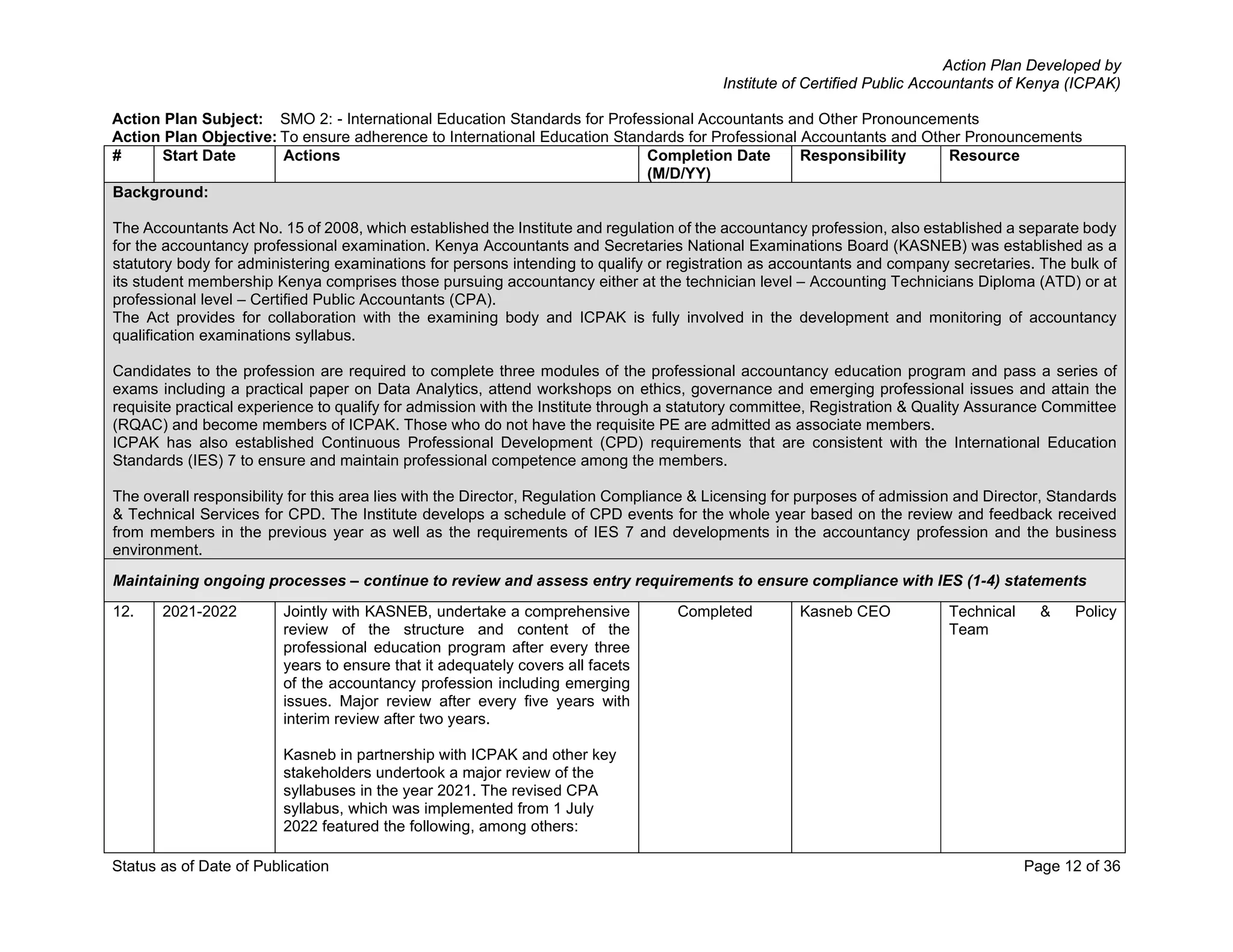 688_202310_Kenya (ICPAK)_SMO AP_Final.pdf