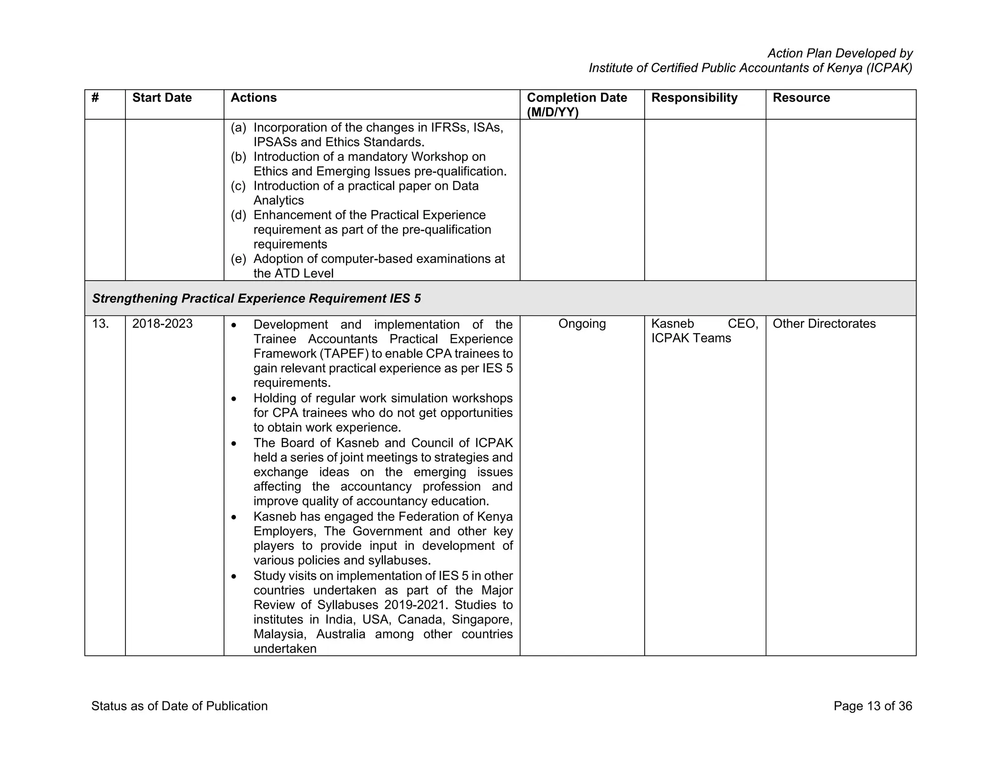 688_202310_Kenya (ICPAK)_SMO AP_Final.pdf