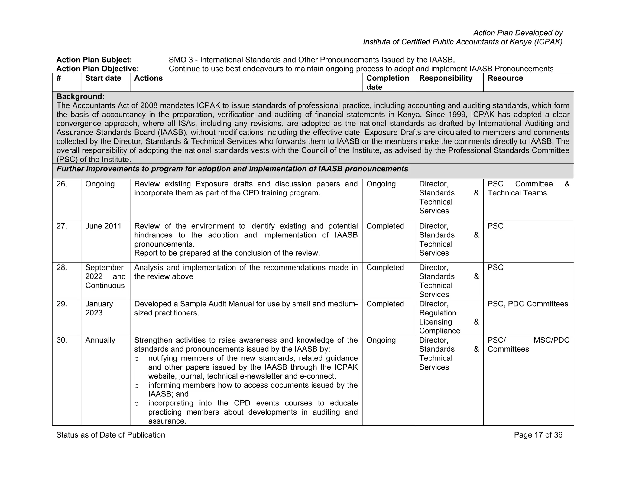 688_202310_Kenya (ICPAK)_SMO AP_Final.pdf