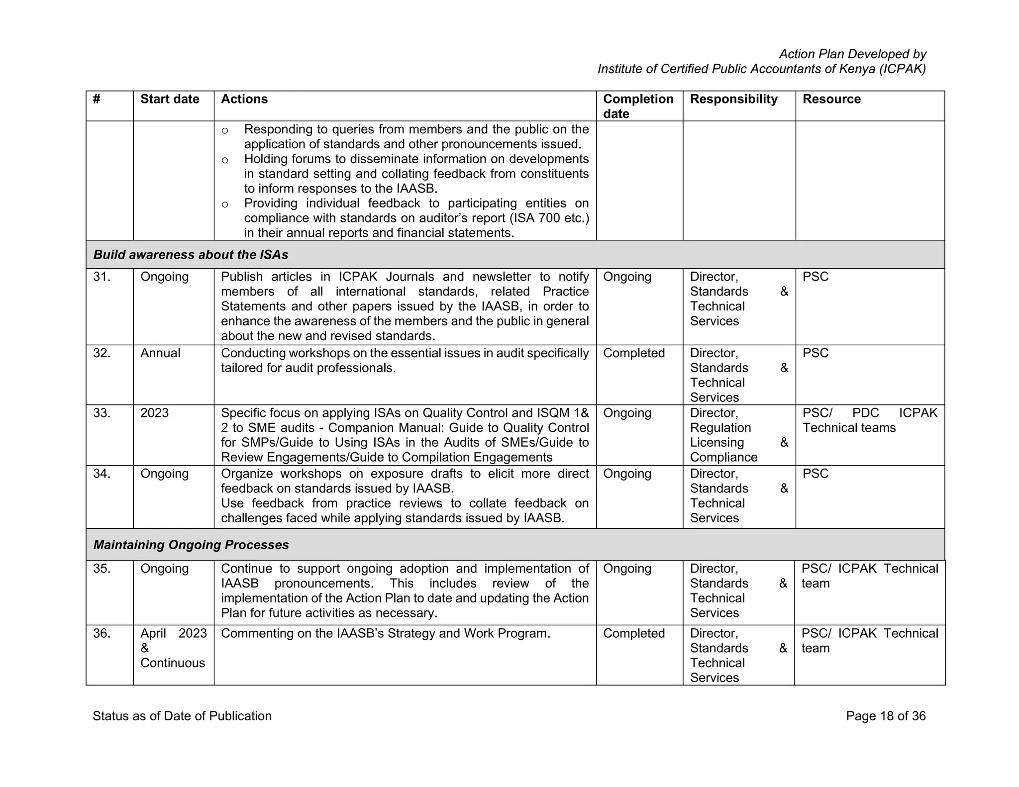 688_202310_Kenya (ICPAK)_SMO AP_Final.pdf