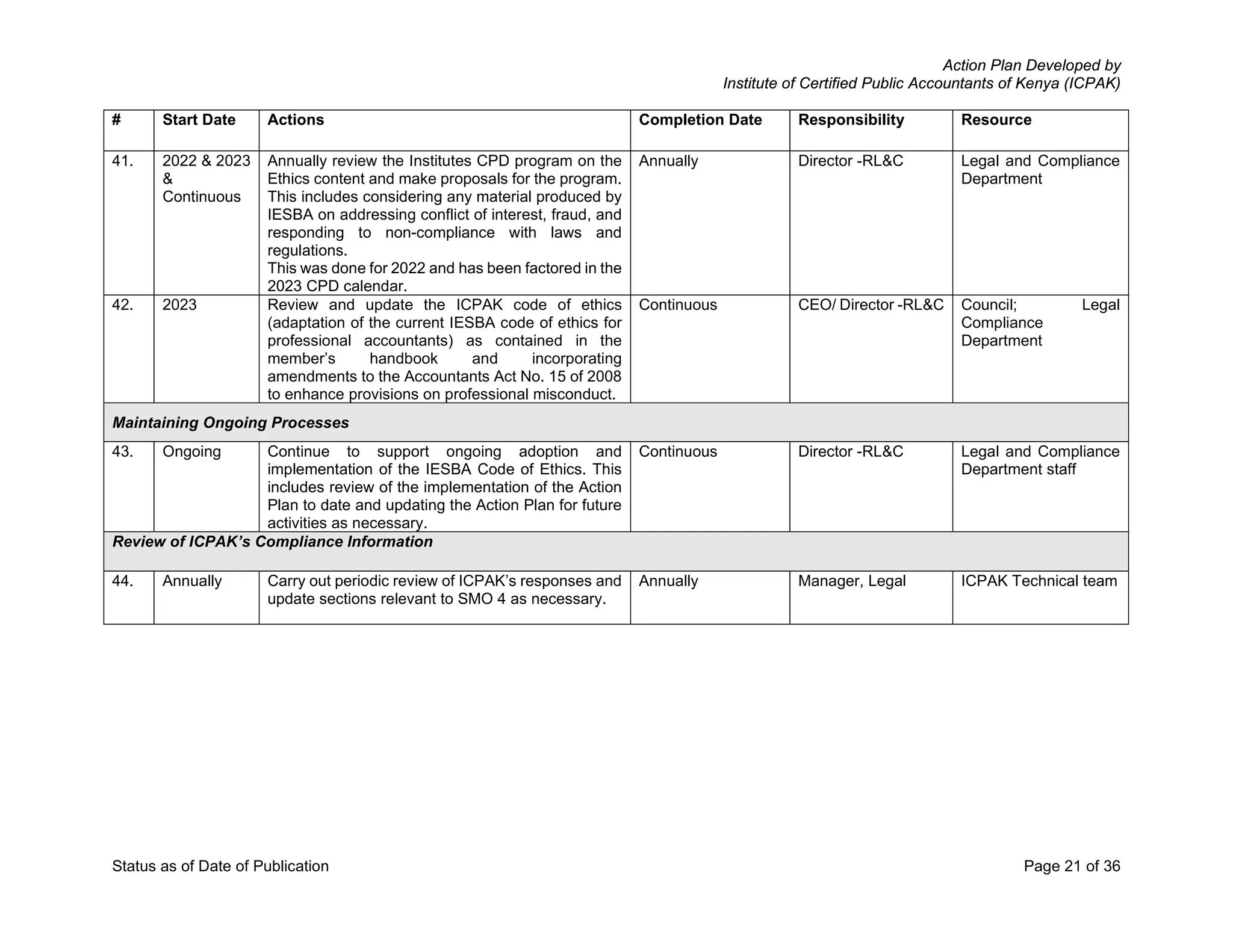 688_202310_Kenya (ICPAK)_SMO AP_Final.pdf