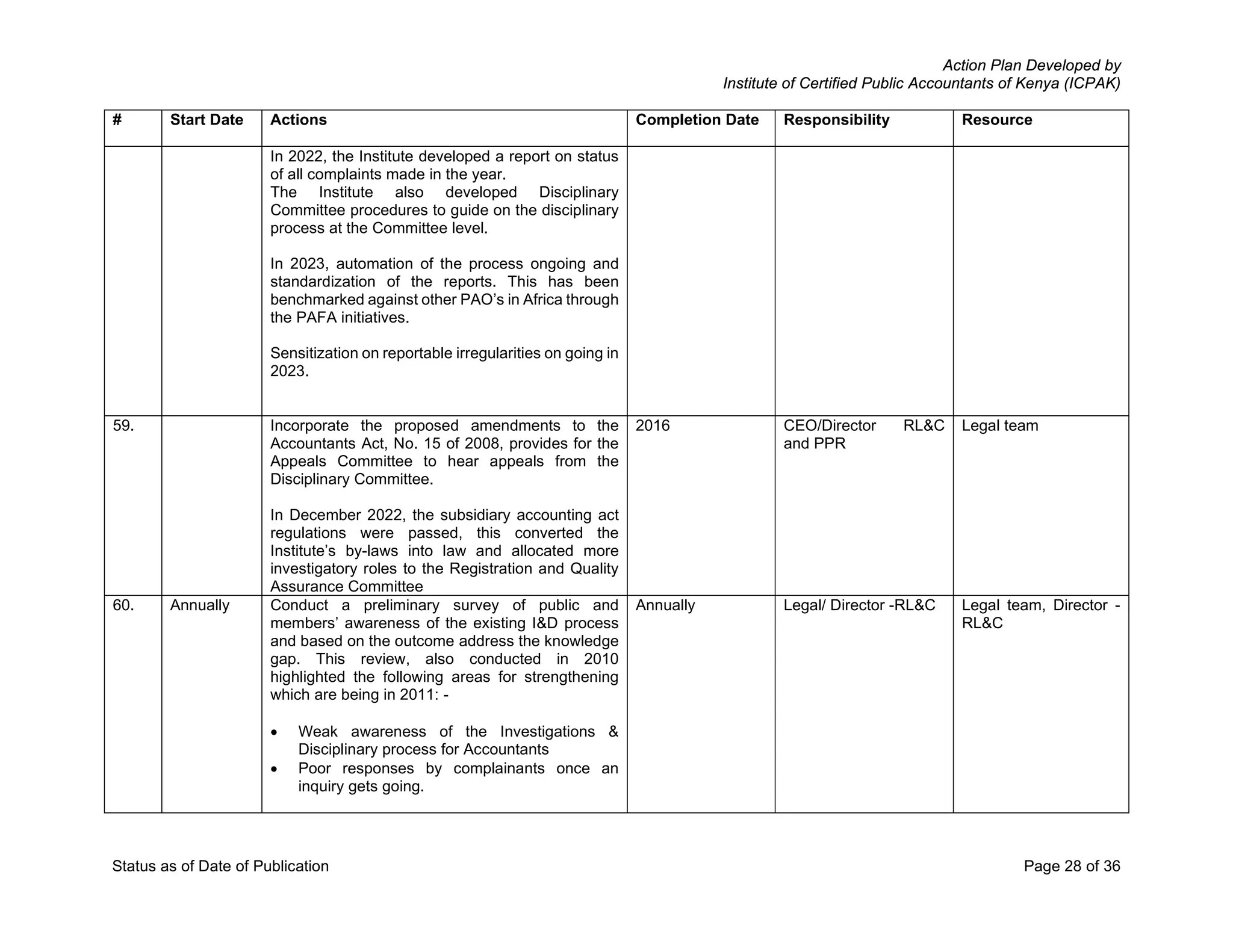 688_202310_Kenya (ICPAK)_SMO AP_Final.pdf