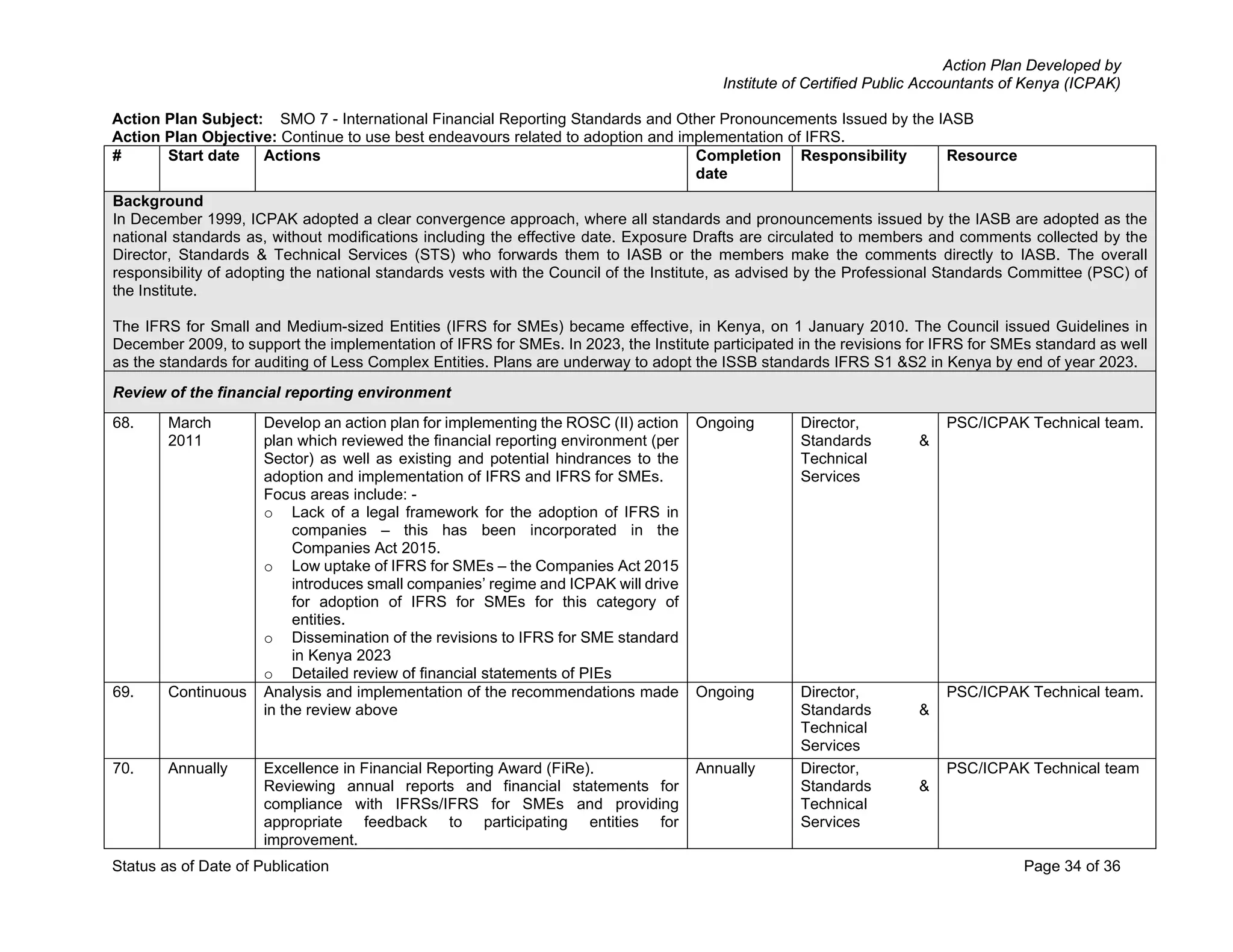688_202310_Kenya (ICPAK)_SMO AP_Final.pdf