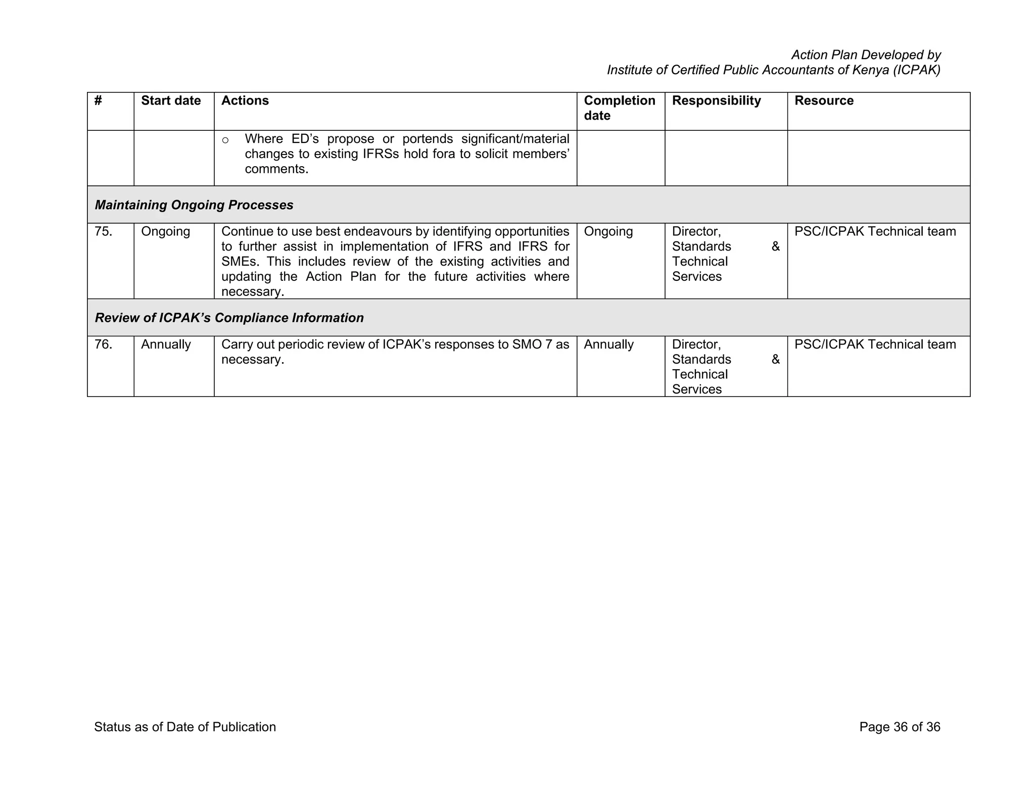 688_202310_Kenya (ICPAK)_SMO AP_Final.pdf
