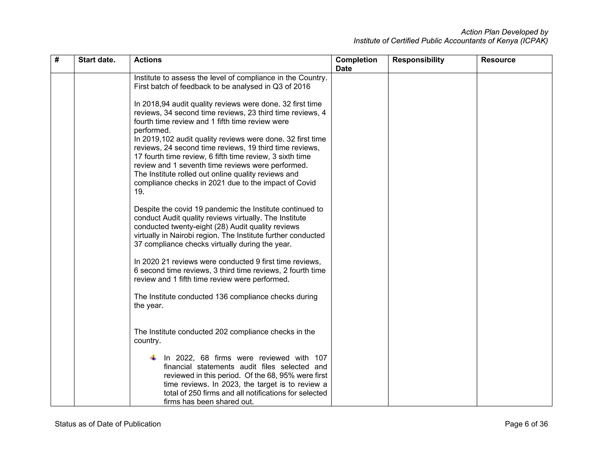 688_202310_Kenya (ICPAK)_SMO AP_Final.pdf