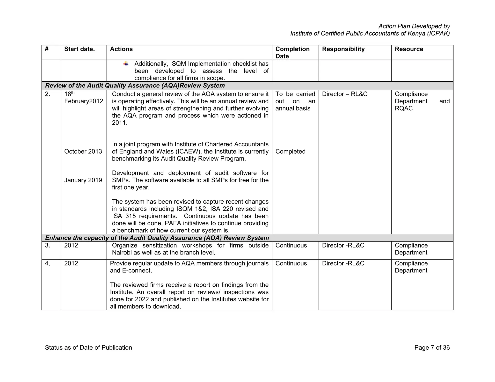688_202310_Kenya (ICPAK)_SMO AP_Final.pdf