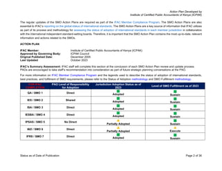 688_202310_Kenya (ICPAK)_SMO AP_Final.pdf