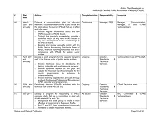 688_202310_Kenya (ICPAK)_SMO AP_Final.pdf