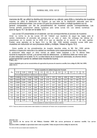 norma-mil-std-105d | DOC