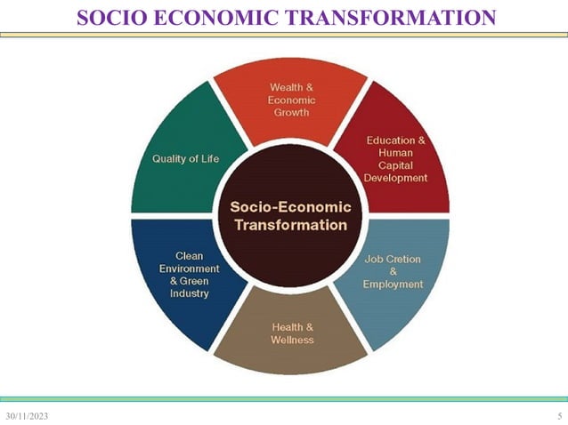 688520148-Baseline-Monitoring-of-Socio-Economic-Environment.pdf