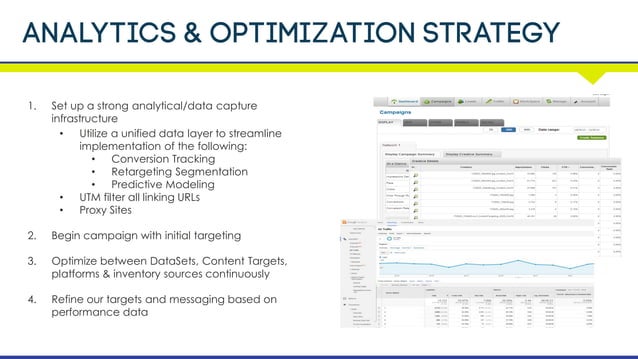 Programmatic Advertising Basics & Revenue Trends | PPT