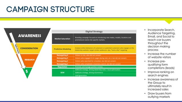 Programmatic Advertising Basics & Revenue Trends | PPT
