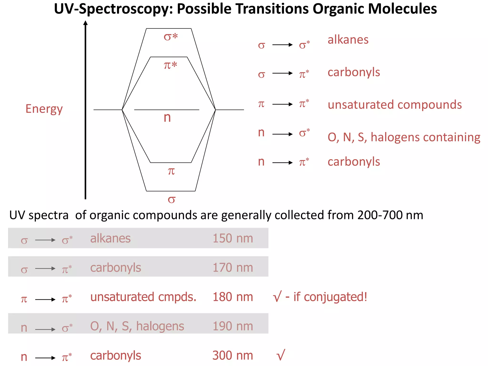 688_UV-Visible Spectroscopy.pdf