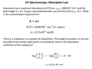 688_UV-Visible Spectroscopy.pdf
