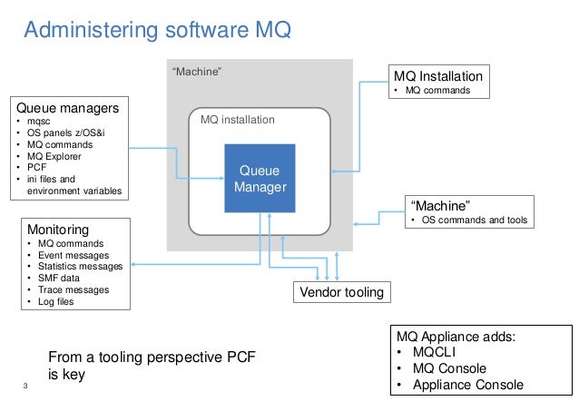 New Tools and Interfaces for Managing IBM MQ