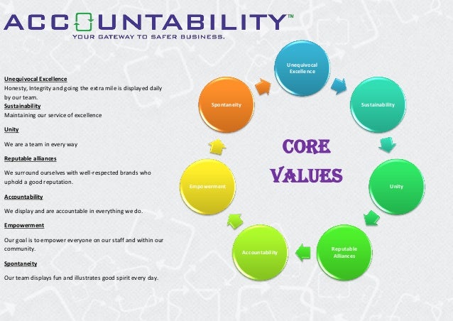 Core Values