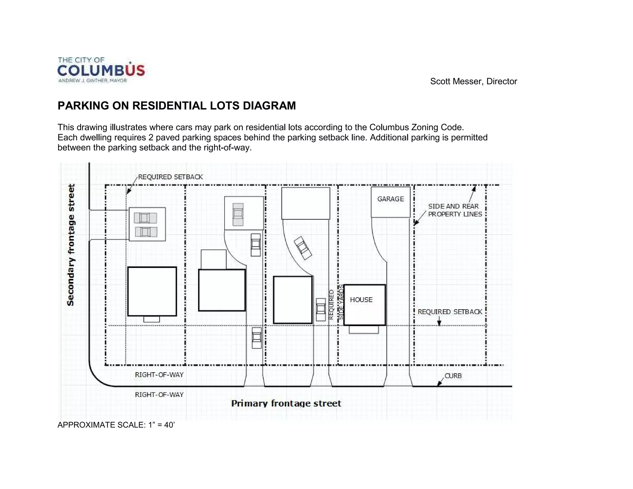 parking on residential lots diagram w logo | PPT
