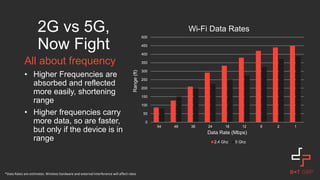 Intern Presentation | PPT