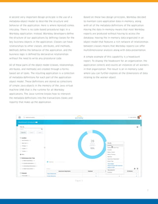 whitepaper_workday_technology_platform_devt_process | PDF | Databases | Computer Software and ...