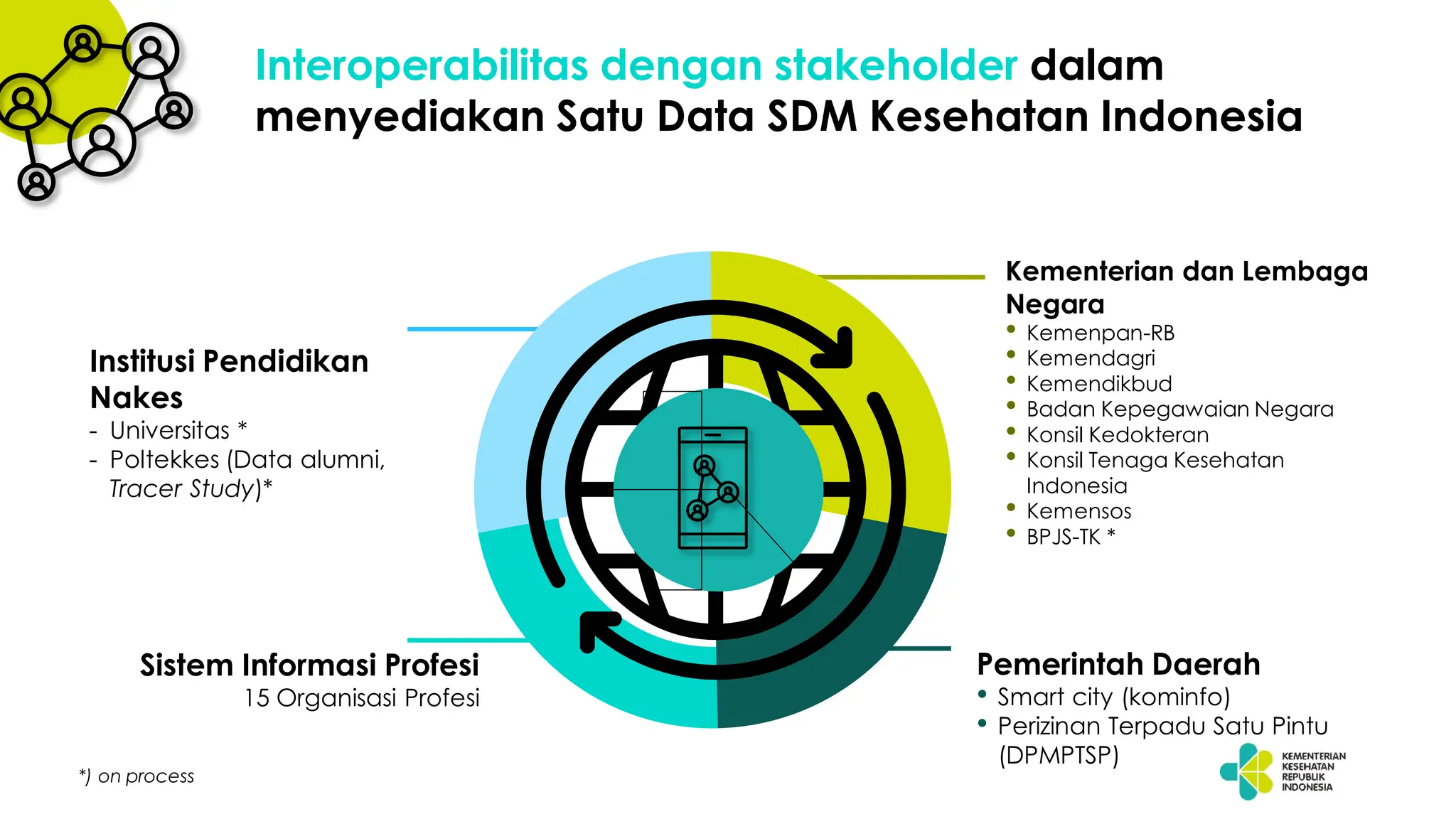 689280206-KEBIJAKAN-SATU-SEHAT-SDMK-dan-PENERBITAN-SIP-PPNI.pdf