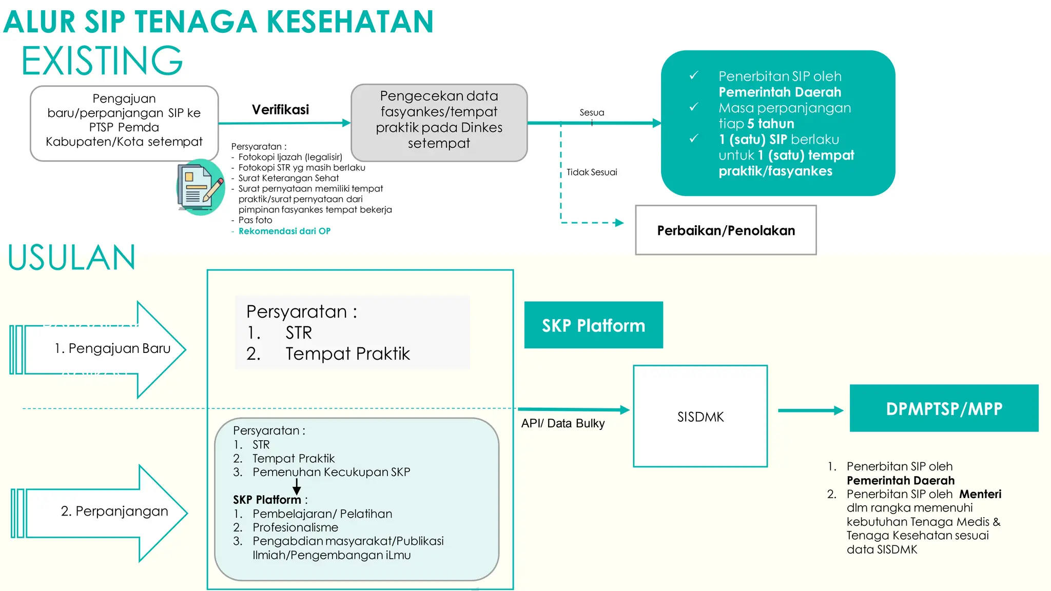 689280206-KEBIJAKAN-SATU-SEHAT-SDMK-dan-PENERBITAN-SIP-PPNI.pdf