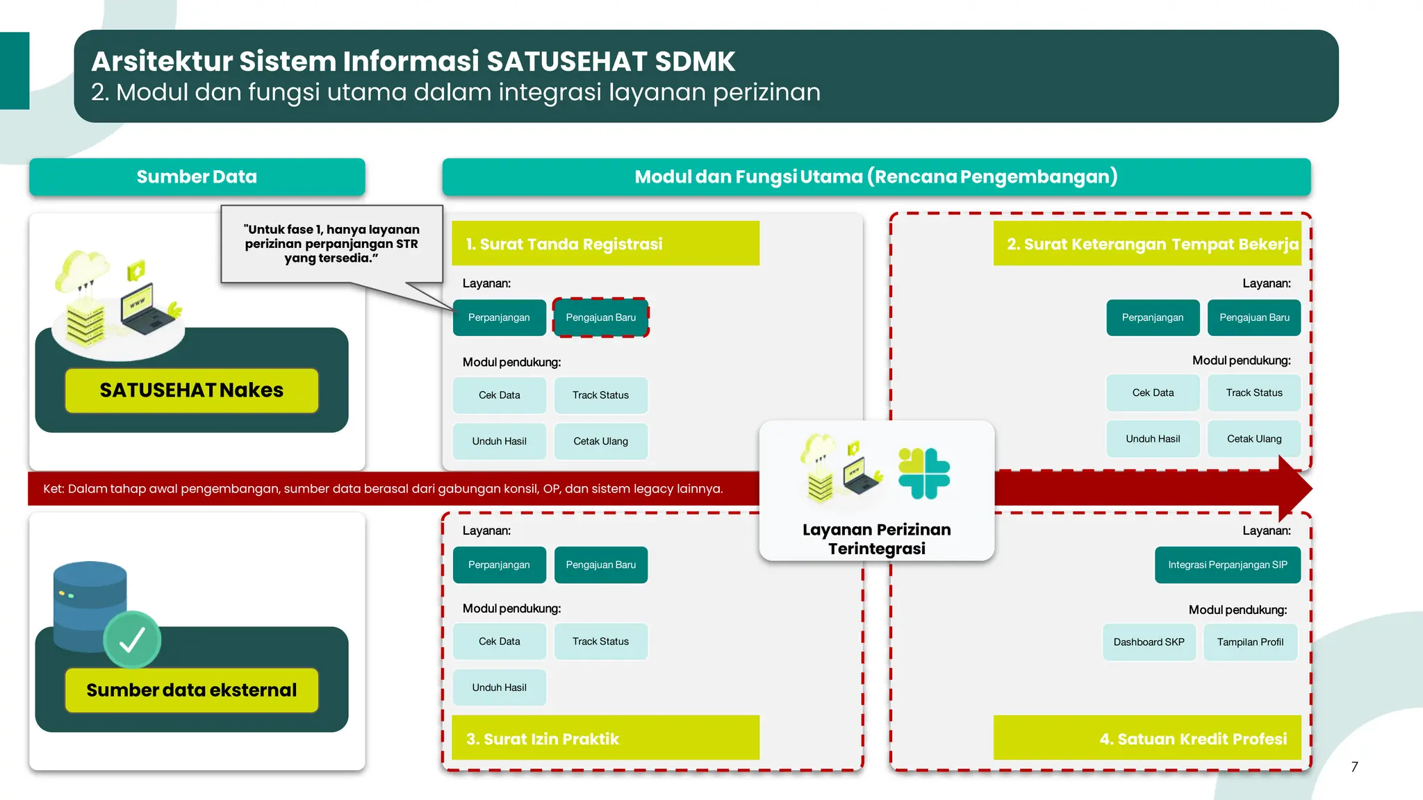 689280206-KEBIJAKAN-SATU-SEHAT-SDMK-dan-PENERBITAN-SIP-PPNI.pdf