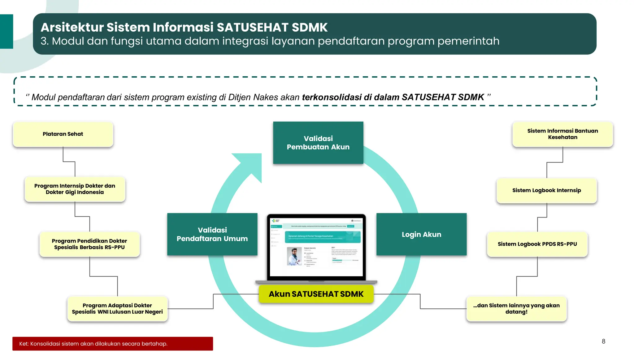 689280206-KEBIJAKAN-SATU-SEHAT-SDMK-dan-PENERBITAN-SIP-PPNI.pdf