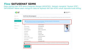 689280206-KEBIJAKAN-SATU-SEHAT-SDMK-dan-PENERBITAN-SIP-PPNI.pdf