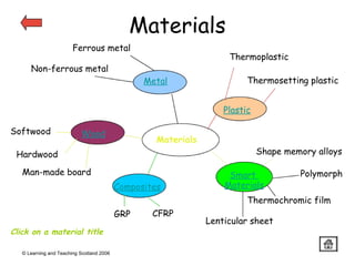Materials Presentation | PPT