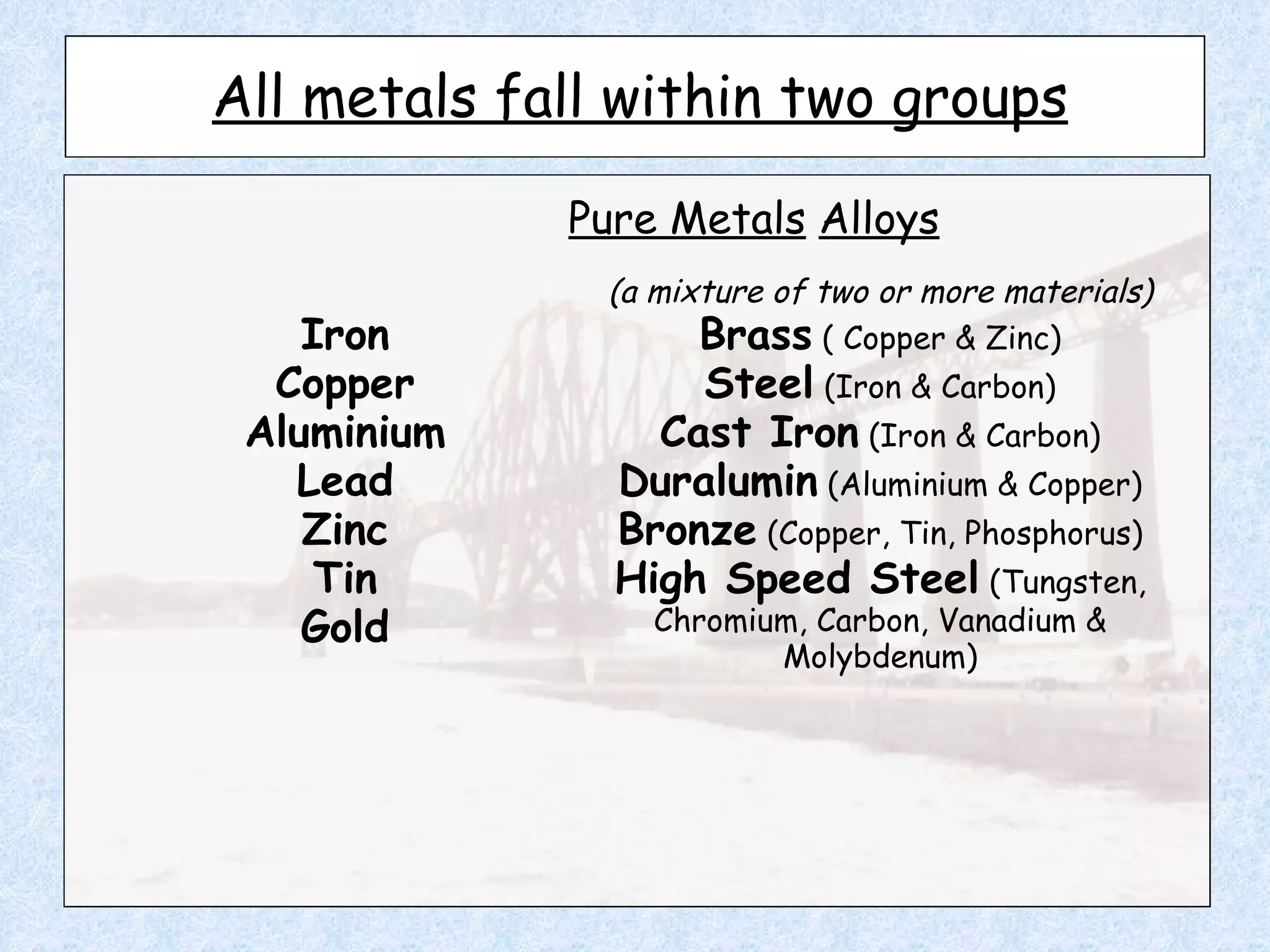 Metals Presentation Study Guide | PPT