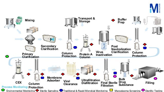 EMD Millipore Capabilities 2012