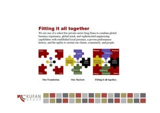 Kufan Group Of Companies Profile LR | PDF