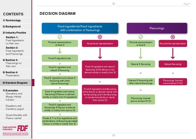 pictorial-representation-guidance