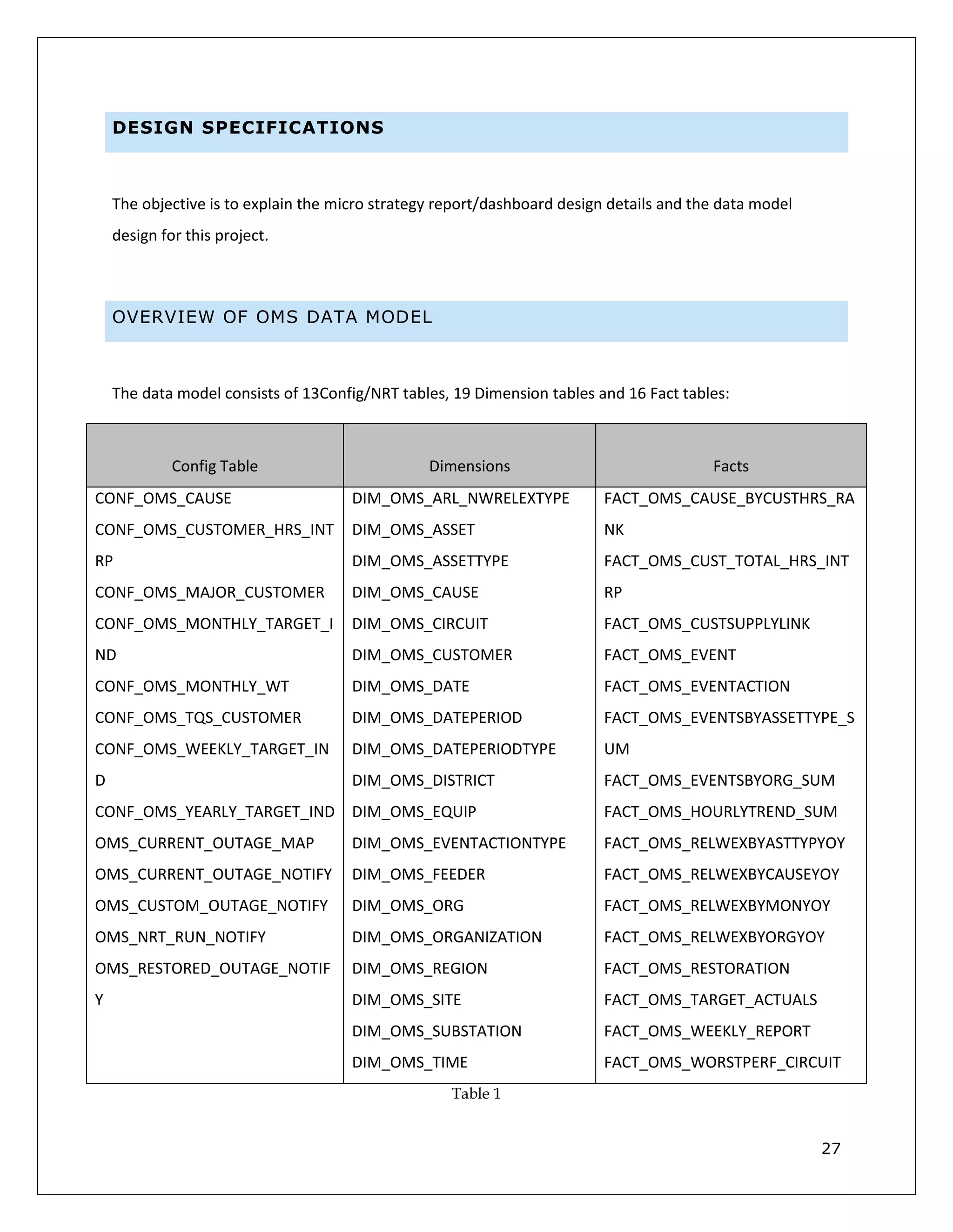 BITS MS- Dissertation Final Report | PDF