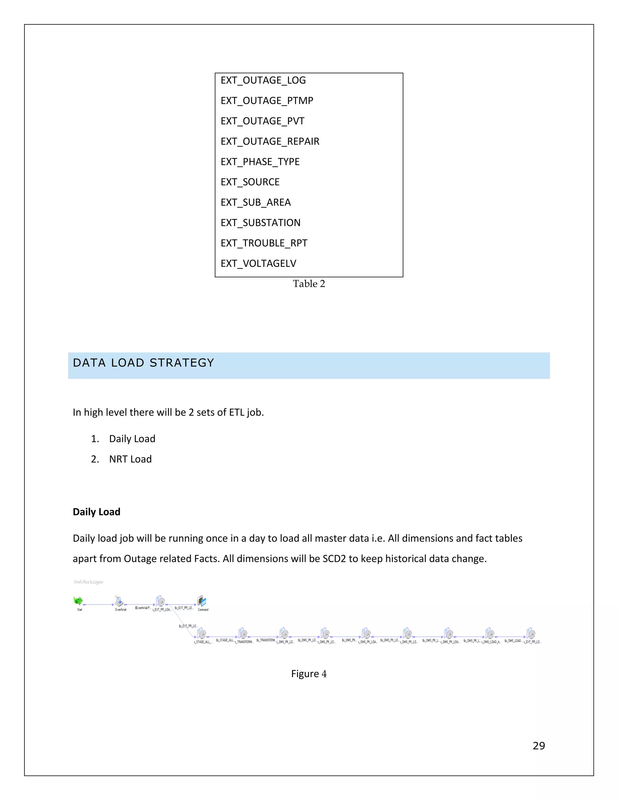 BITS MS- Dissertation Final Report | PDF