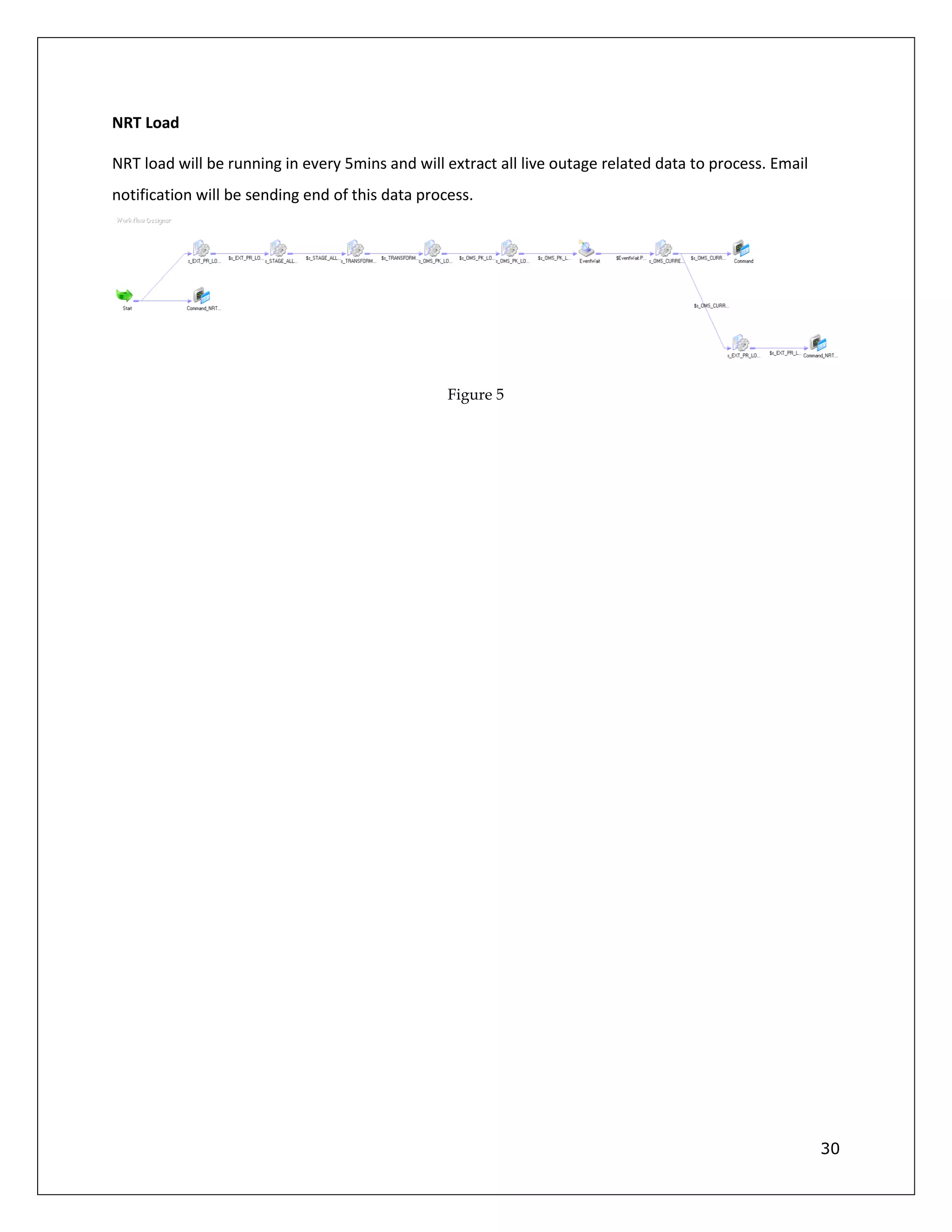 BITS MS- Dissertation Final Report | PDF
