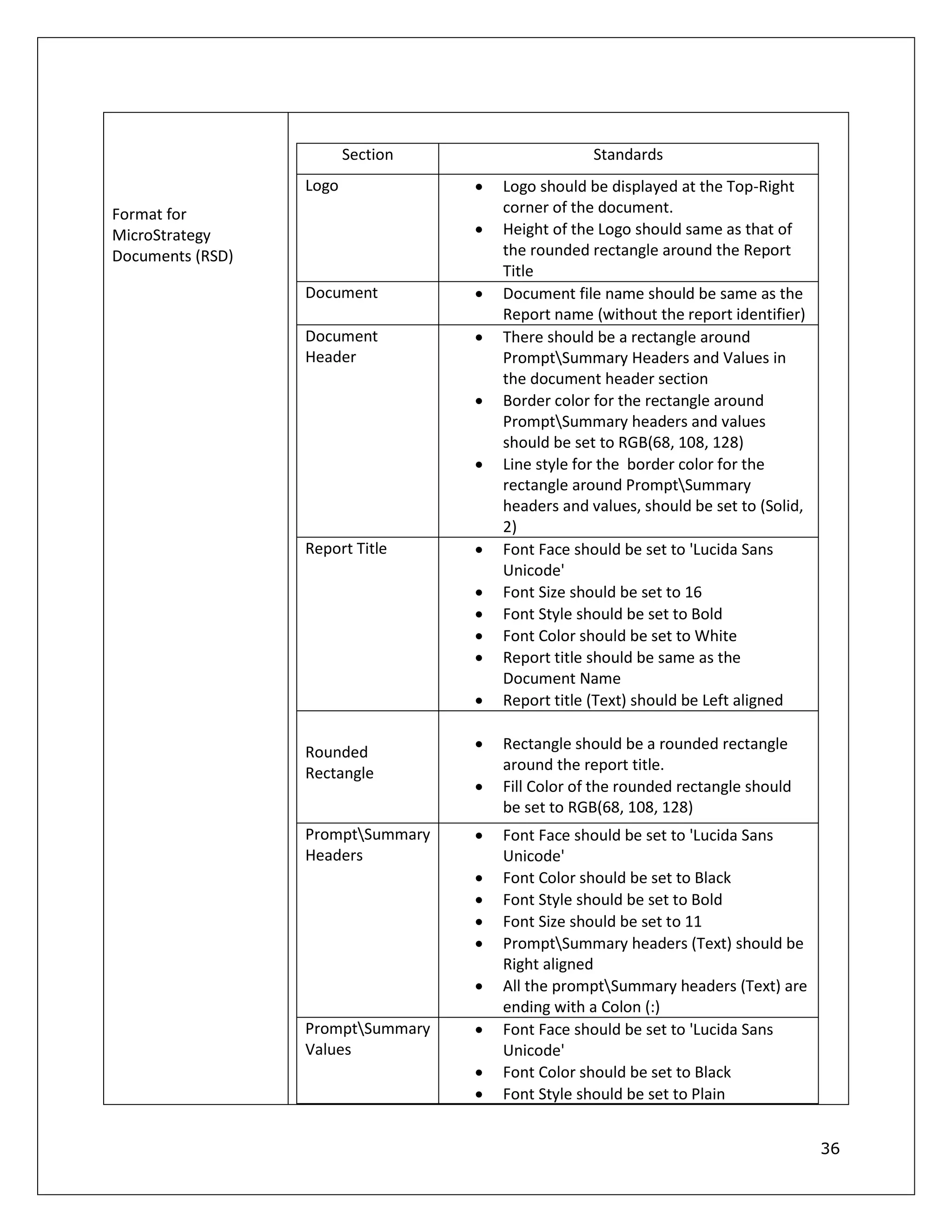 BITS MS- Dissertation Final Report | PDF