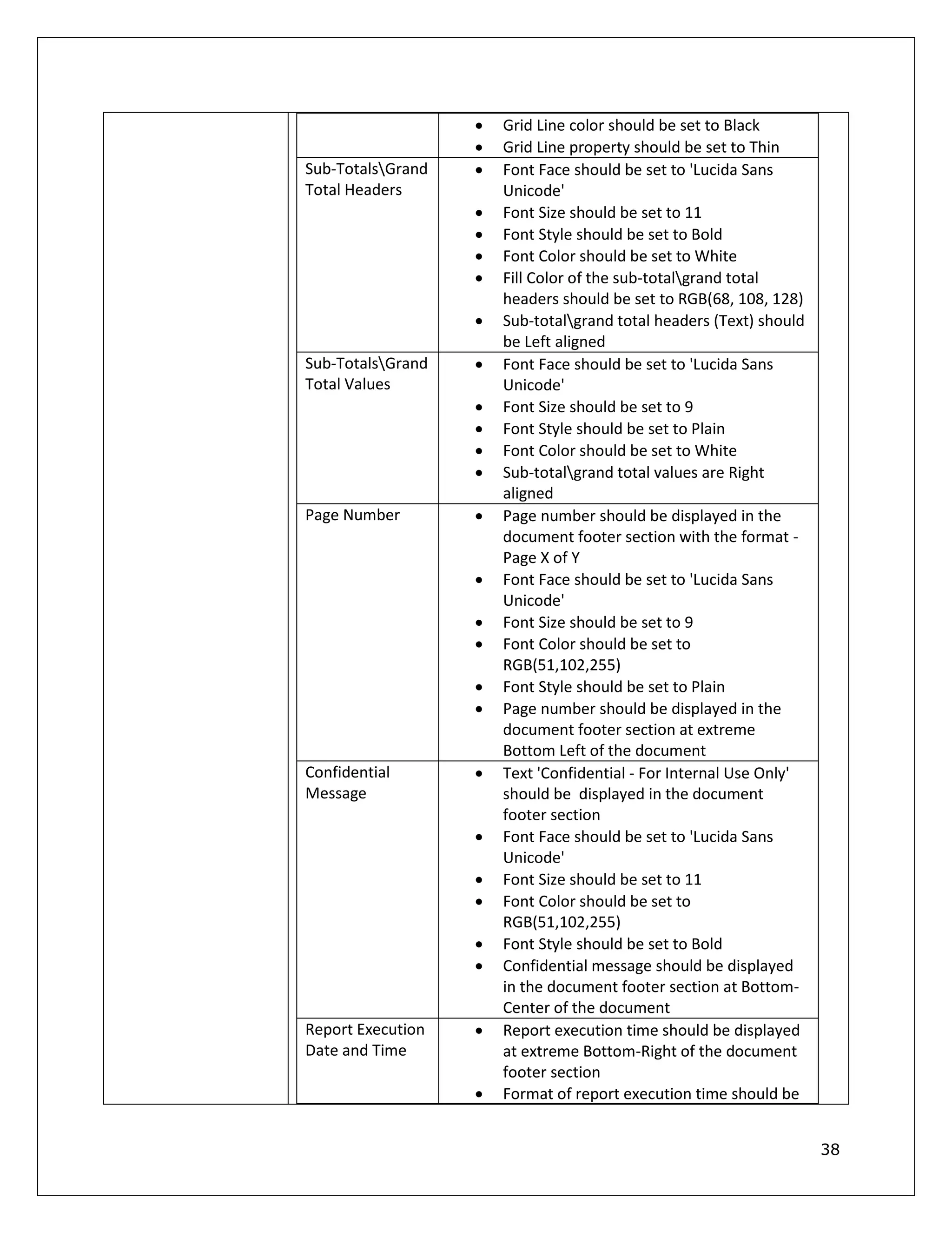 BITS MS- Dissertation Final Report | PDF