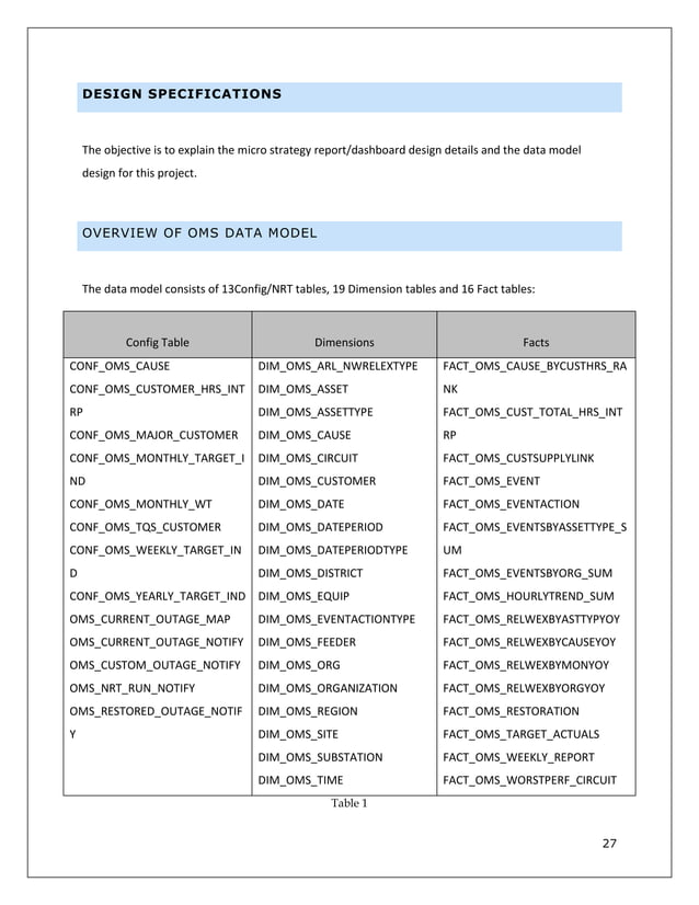 BITS MS- Dissertation Final Report | PDF
