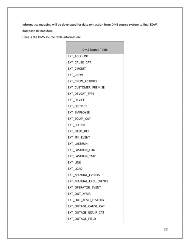 BITS MS- Dissertation Final Report | PDF