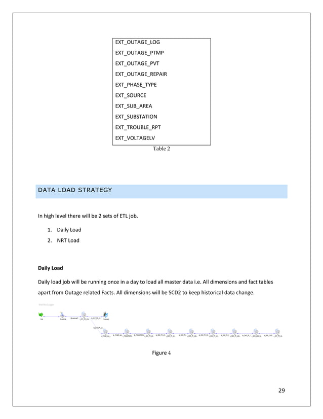BITS MS- Dissertation Final Report | PDF