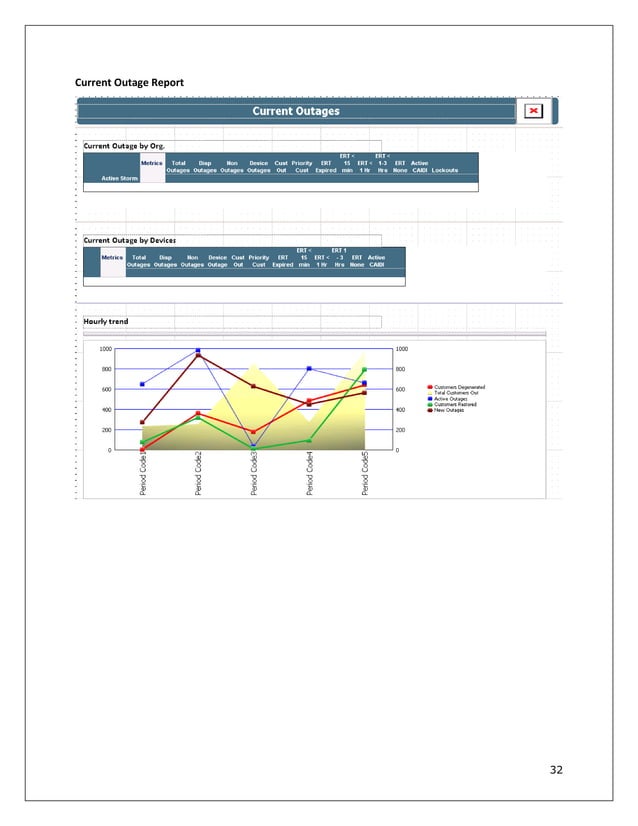 BITS MS- Dissertation Final Report | PDF