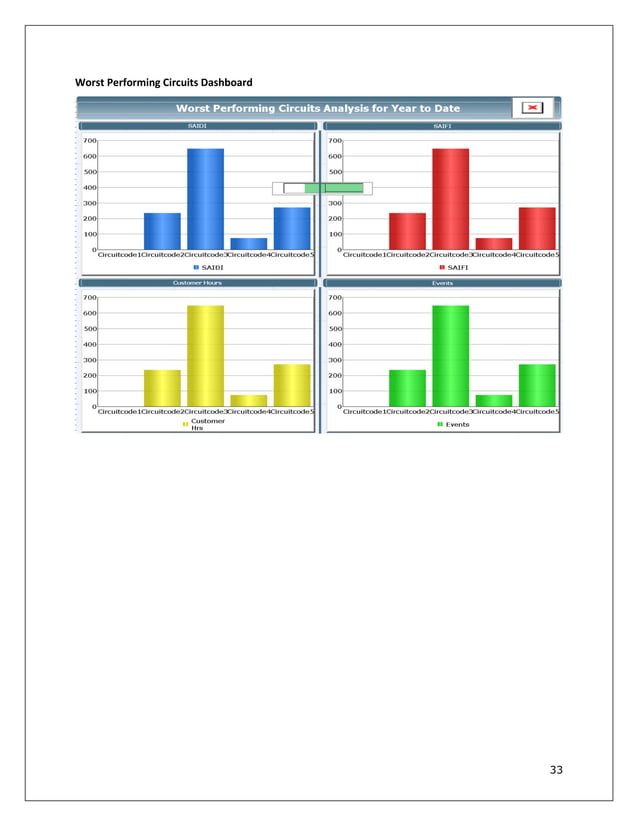 BITS MS- Dissertation Final Report | PDF