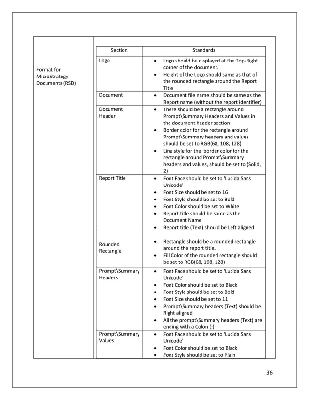 BITS MS- Dissertation Final Report | PDF