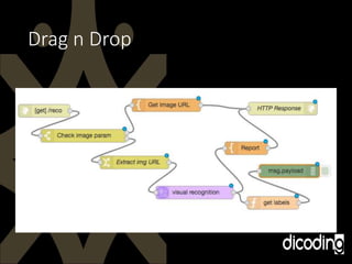Image Recognition service using IBM Watson made easy | PPT