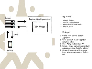 Image Recognition service using IBM Watson made easy | PPT