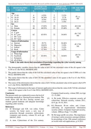 A Study to Assess the Level of Knowledge on Cyber Security among B.Sc ...