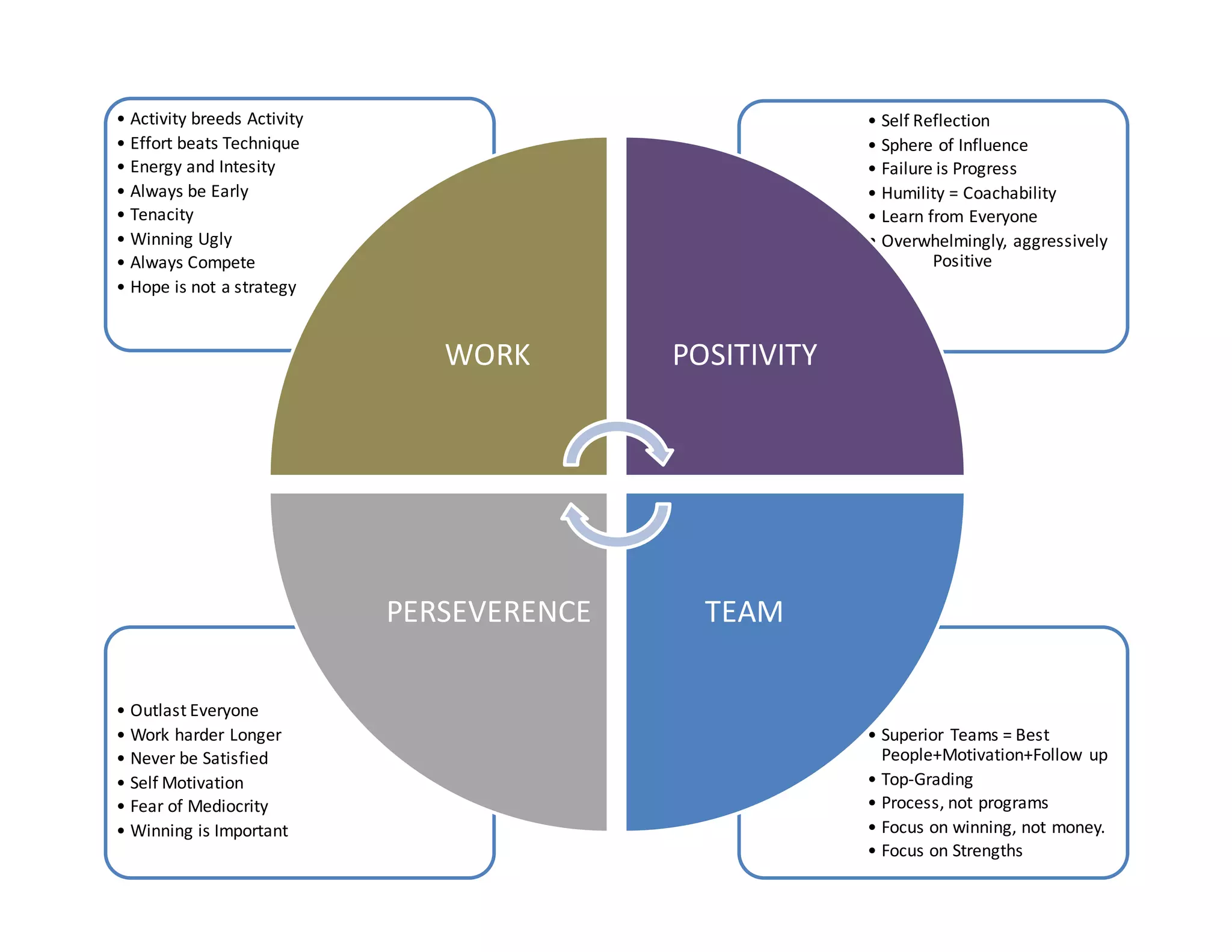Jason Cox - Winning 2 | PPT